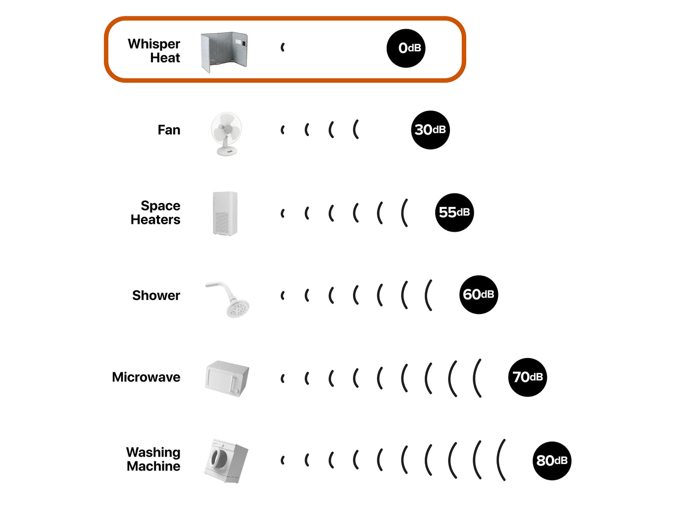 Foldable Space Heater - Silent Radiant Heat Online Store – Whisper Heat